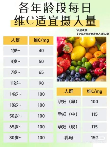 补充维生素c的水果有哪些_一天吃多少才够-第3张图片-山城妙识