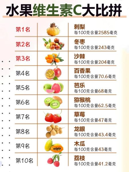 补充维生素c的水果有哪些_一天吃多少才够-第1张图片-山城妙识