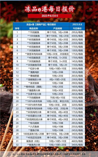 冻品批发市场进货渠道有哪些_冻品批发价格怎么谈-第1张图片-山城妙识