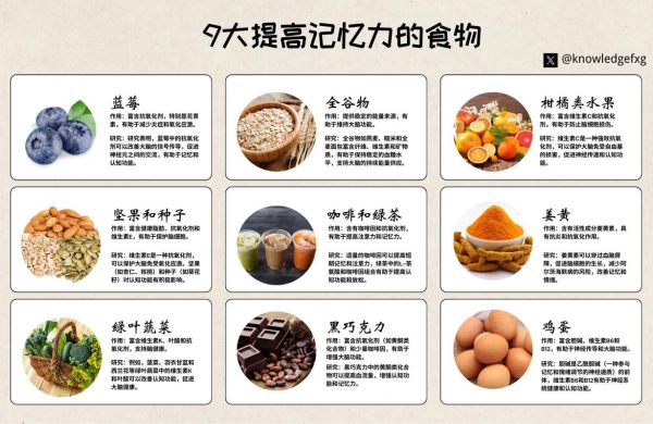 吃什么增强记忆力最快_哪些食物提高记忆力-第1张图片-山城妙识 吃什么增强记忆力最快_哪些食物提高记忆力-第1张图片-山城妙识