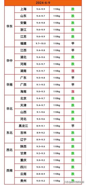 未来10天猪价会涨吗_现在补栏合适吗-第1张图片-山城妙识 未来10天猪价会涨吗_现在补栏合适吗-第1张图片-山城妙识