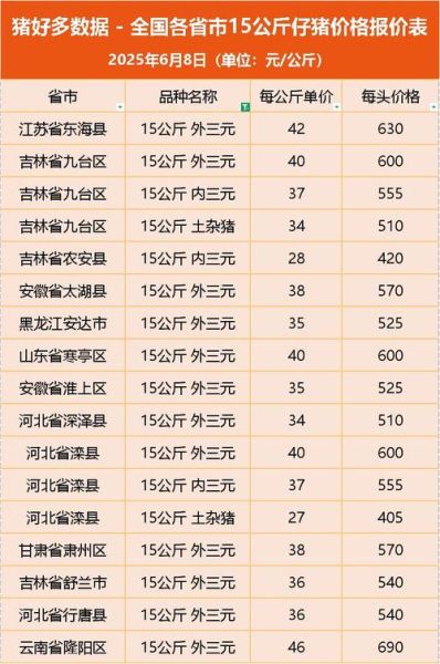 未来10天猪价会涨吗_现在补栏合适吗-第2张图片-山城妙识 未来10天猪价会涨吗_现在补栏合适吗-第2张图片-山城妙识