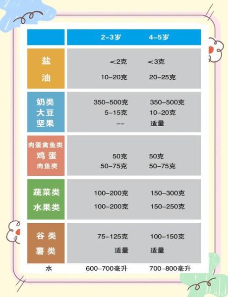 儿童营养餐怎么搭配_学龄前儿童饮食指南-第1张图片-山城妙识