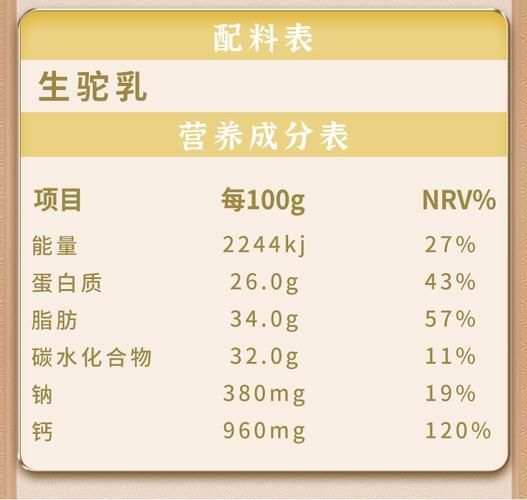 骆驼奶粉多少钱一罐_骆驼奶粉价格表-第1张图片-山城妙识 骆驼奶粉多少钱一罐_骆驼奶粉价格表-第1张图片-山城妙识