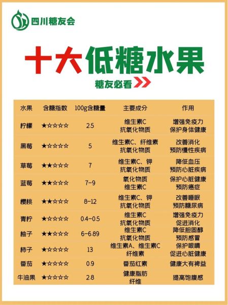 低糖水果有哪些_十大低糖水果排行榜-第1张图片-山城妙识