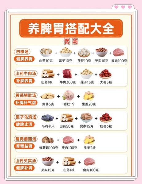 吃什么养胃最好方法_养胃食物有哪些-第3张图片-山城妙识 吃什么养胃最好方法_养胃食物有哪些-第3张图片-山城妙识