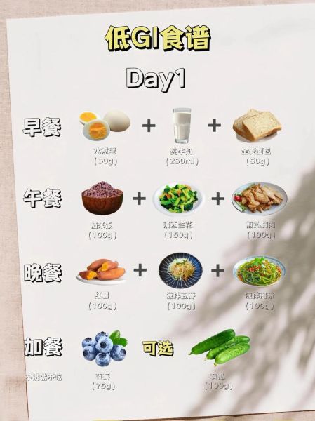 蛋白质减肥法食谱_一周怎么吃-第2张图片-山城妙识 蛋白质减肥法食谱_一周怎么吃-第2张图片-山城妙识