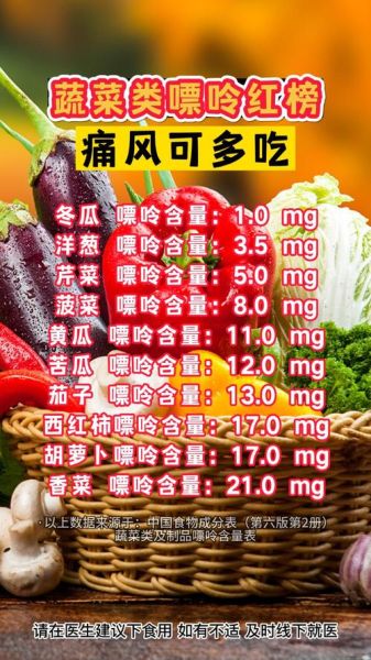 痛风吃什么蔬菜最好_哪些蔬菜降尿酸快-第2张图片-山城妙识 痛风吃什么蔬菜最好_哪些蔬菜降尿酸快-第2张图片-山城妙识