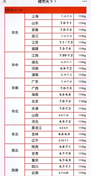 2020年猪肉价格走势分析_猪肉价格为何暴涨-第3张图片-山城妙识 2020年猪肉价格走势分析_猪肉价格为何暴涨-第3张图片-山城妙识