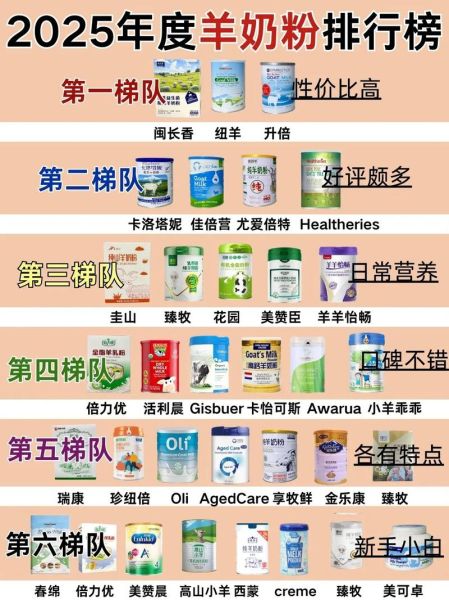 羊奶粉十大名牌有哪些_哪个牌子好-第1张图片-山城妙识 羊奶粉十大名牌有哪些_哪个牌子好-第1张图片-山城妙识
