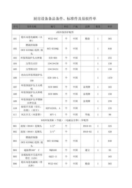 厨房用品清单_需要准备哪些厨具-第1张图片-山城妙识 厨房用品清单_需要准备哪些厨具-第1张图片-山城妙识