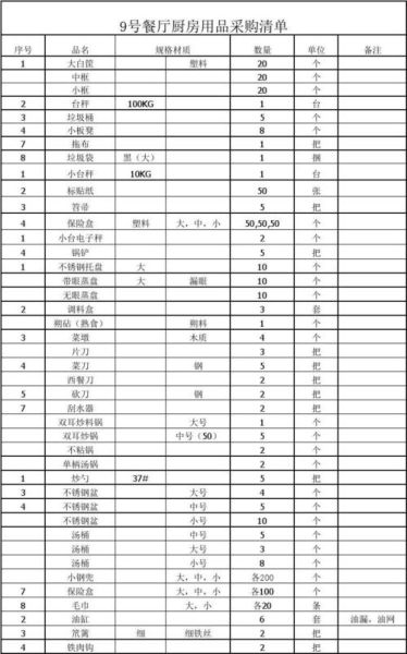 厨房用品清单_需要准备哪些厨具-第3张图片-山城妙识 厨房用品清单_需要准备哪些厨具-第3张图片-山城妙识