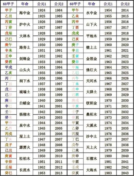 五行查询生辰八字查询_如何根据出生时间排盘-第2张图片-山城妙识 五行查询生辰八字查询_如何根据出生时间排盘-第2张图片-山城妙识