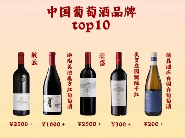 国产红酒品牌排行榜前十名_哪款值得买-第1张图片-山城妙识 国产红酒品牌排行榜前十名_哪款值得买-第1张图片-山城妙识