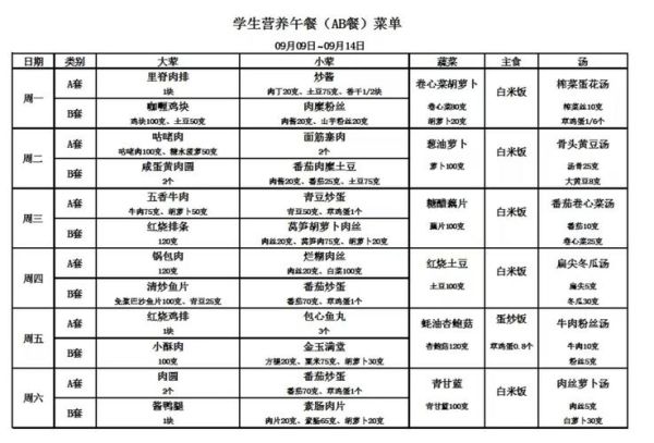 营养午餐食谱大全_怎么做简单又健康-第2张图片-山城妙识 营养午餐食谱大全_怎么做简单又健康-第2张图片-山城妙识