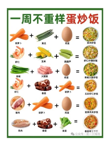 鸡蛋炒饭怎么炒好吃窍门_鸡蛋炒饭不粘锅技巧-第1张图片-山城妙识 鸡蛋炒饭怎么炒好吃窍门_鸡蛋炒饭不粘锅技巧-第1张图片-山城妙识