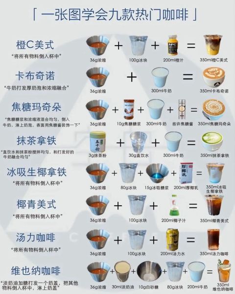 咖喱咖喱牛奶咖啡好喝吗_怎么做才正宗-第2张图片-山城妙识 咖喱咖喱牛奶咖啡好喝吗_怎么做才正宗-第2张图片-山城妙识