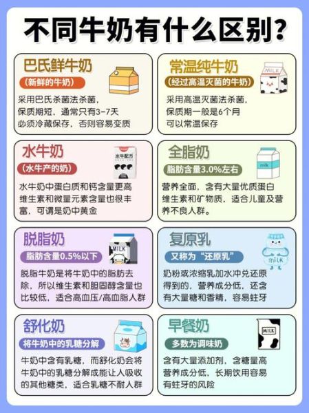 喝鲜牛奶好还是喝纯牛奶好_鲜牛奶和纯牛奶的区别-第3张图片-山城妙识 喝鲜牛奶好还是喝纯牛奶好_鲜牛奶和纯牛奶的区别-第3张图片-山城妙识