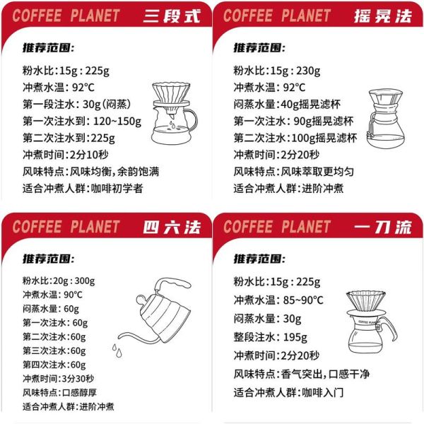 初学者怎么学做咖啡_新手咖啡入门教程-第3张图片-山城妙识 初学者怎么学做咖啡_新手咖啡入门教程-第3张图片-山城妙识