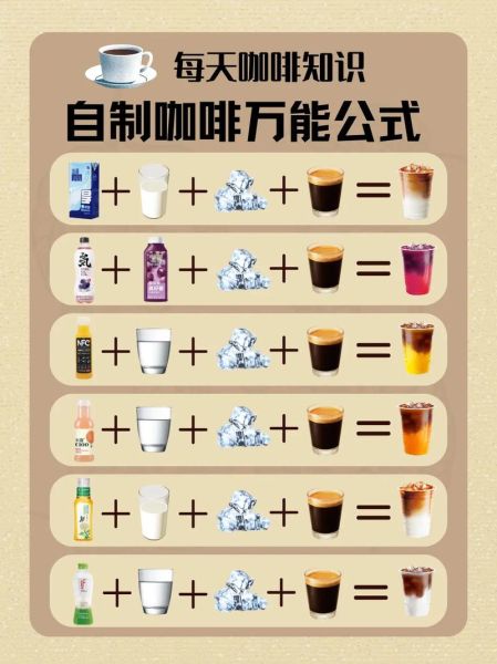 初学者怎么学做咖啡_新手咖啡入门教程-第2张图片-山城妙识 初学者怎么学做咖啡_新手咖啡入门教程-第2张图片-山城妙识