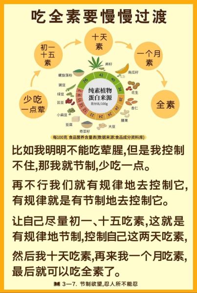 吃素的好处是什么_长期吃素对身体有哪些影响-第1张图片-山城妙识 吃素的好处是什么_长期吃素对身体有哪些影响-第1张图片-山城妙识