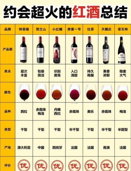 好的葡萄酒什么口感_如何品鉴顶级红酒-第2张图片-山城妙识 好的葡萄酒什么口感_如何品鉴顶级红酒-第2张图片-山城妙识