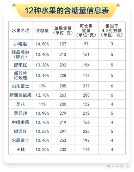苹果糖分含量高吗_糖尿病人能吃吗-第2张图片-山城妙识