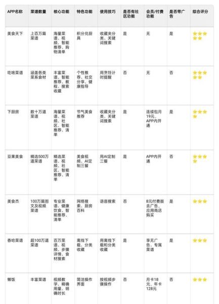 菜谱app哪个好用_知乎高赞推荐-第1张图片-山城妙识 菜谱app哪个好用_知乎高赞推荐-第1张图片-山城妙识