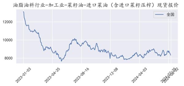 油菜籽最新价格多少钱一吨_油菜籽价格走势分析-第3张图片-山城妙识 油菜籽最新价格多少钱一吨_油菜籽价格走势分析-第3张图片-山城妙识
