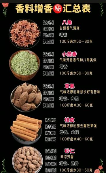 香料有哪些用途_如何正确使用香料-第1张图片-山城妙识 香料有哪些用途_如何正确使用香料-第1张图片-山城妙识