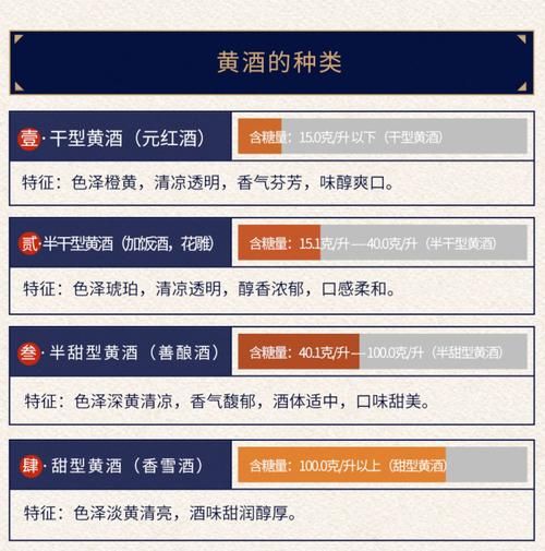 最好喝的黄酒有哪些_黄酒品牌排行榜-第2张图片-山城妙识 最好喝的黄酒有哪些_黄酒品牌排行榜-第2张图片-山城妙识