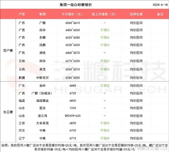 白糖主力合约是什么_白糖期货价格受哪些因素影响-第1张图片-山城妙识 白糖主力合约是什么_白糖期货价格受哪些因素影响-第1张图片-山城妙识