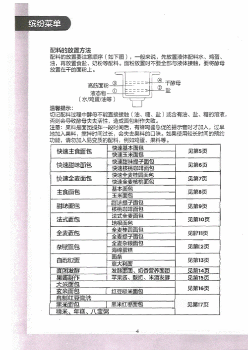 美的面包机十六个菜单怎么用_新手做面包选哪个程序-第1张图片-山城妙识 美的面包机十六个菜单怎么用_新手做面包选哪个程序-第1张图片-山城妙识