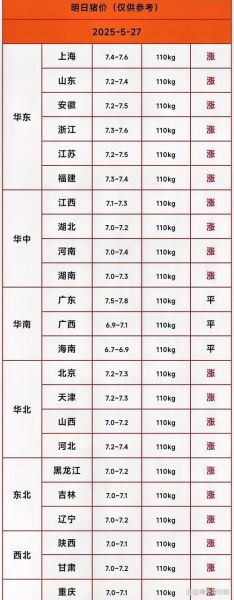 今日生猪价格多少钱一斤_近期猪价为何波动-第3张图片-山城妙识 今日生猪价格多少钱一斤_近期猪价为何波动-第3张图片-山城妙识