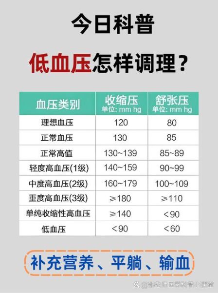 血压低是什么原因_低血压的危害有哪些-第1张图片-山城妙识 血压低是什么原因_低血压的危害有哪些-第1张图片-山城妙识