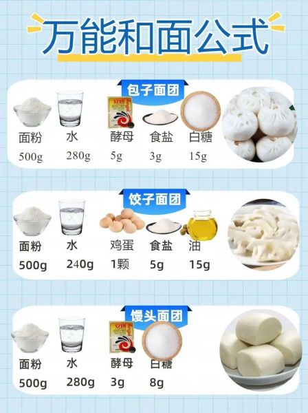 家常拉面和面配方比例_怎么和面才筋道-第2张图片-山城妙识 家常拉面和面配方比例_怎么和面才筋道-第2张图片-山城妙识