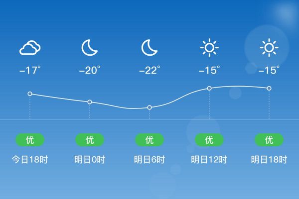 赤峰天气预报_赤峰未来一周天气怎么样-第3张图片-山城妙识 赤峰天气预报_赤峰未来一周天气怎么样-第3张图片-山城妙识