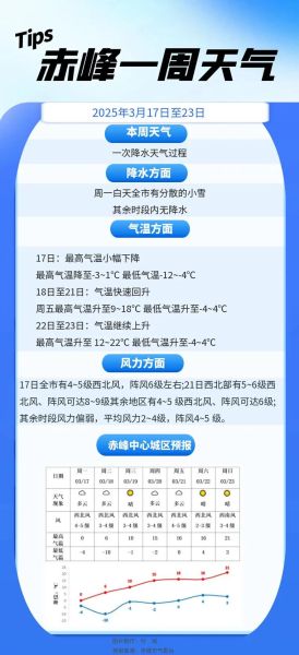 赤峰天气预报_赤峰未来一周天气怎么样-第1张图片-山城妙识 赤峰天气预报_赤峰未来一周天气怎么样-第1张图片-山城妙识