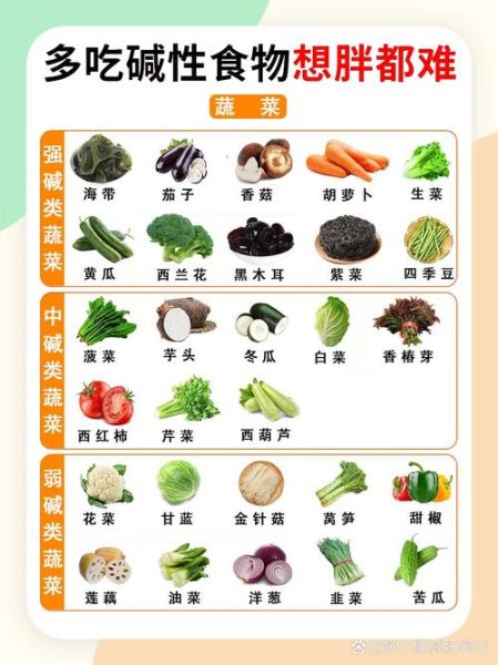酸性碱性食物一览表_如何区分酸碱食物-第3张图片-山城妙识