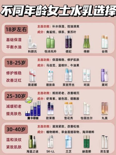 抗衰老护肤品排行榜_哪款效果最好-第1张图片-山城妙识