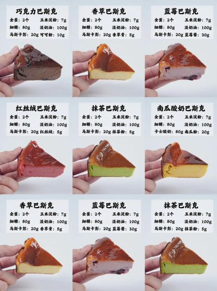 蛋糕制作配方_新手常见问题-第2张图片-山城妙识