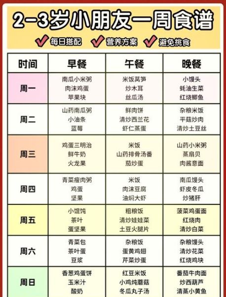 三岁宝宝吃什么好_三岁宝宝营养食谱大全及做法-第1张图片-山城妙识 三岁宝宝吃什么好_三岁宝宝营养食谱大全及做法-第1张图片-山城妙识