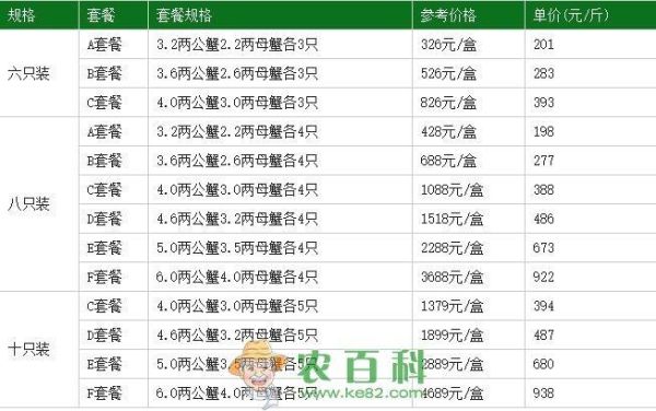 阳澄湖大闸蟹多少钱一只_正宗价格怎么判断-第2张图片-山城妙识