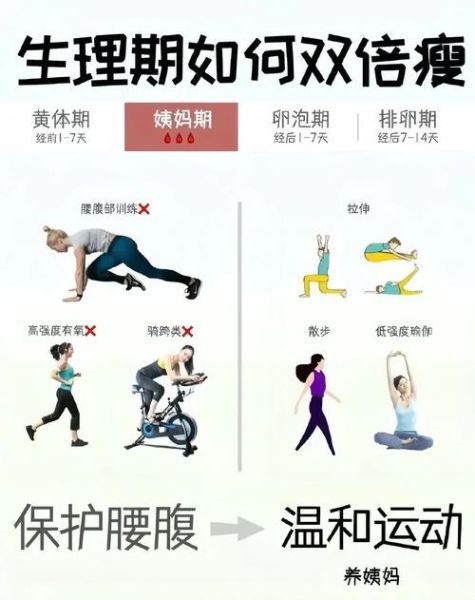 月经期怎么减肥最快_经期减肥最快方法-第1张图片-山城妙识 月经期怎么减肥最快_经期减肥最快方法-第1张图片-山城妙识