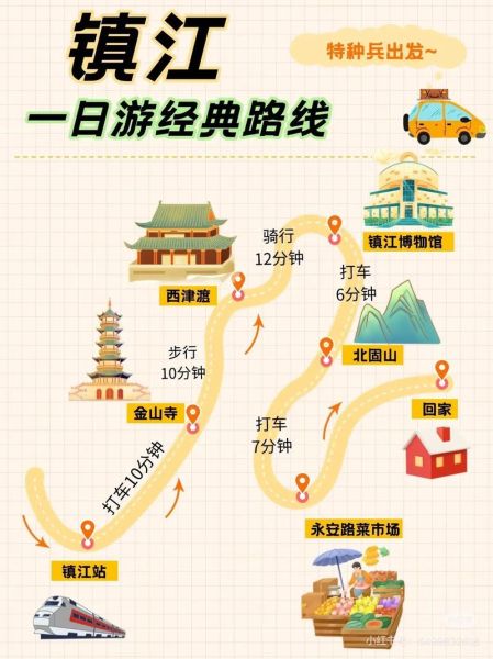 镇江旅游攻略_镇江一日游怎么安排-第2张图片-山城妙识 镇江旅游攻略_镇江一日游怎么安排-第2张图片-山城妙识