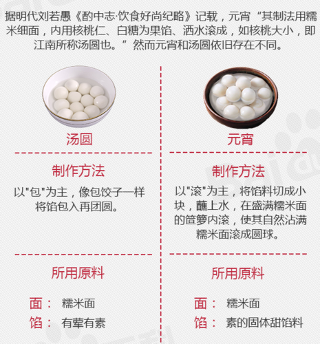 汤圆和元宵的区别图片_怎么区分-第2张图片-山城妙识