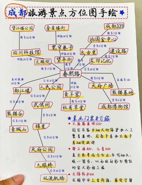 成都旅游必去的地方有哪些_成都三日游怎么安排-第2张图片-山城妙识 成都旅游必去的地方有哪些_成都三日游怎么安排-第2张图片-山城妙识