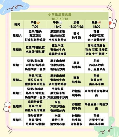 小学生午餐食谱怎么搭配_一周营养表推荐-第1张图片-山城妙识 小学生午餐食谱怎么搭配_一周营养表推荐-第1张图片-山城妙识