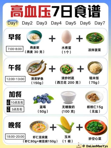 血压高吃什么食物好_高血压食疗方法-第1张图片-山城妙识