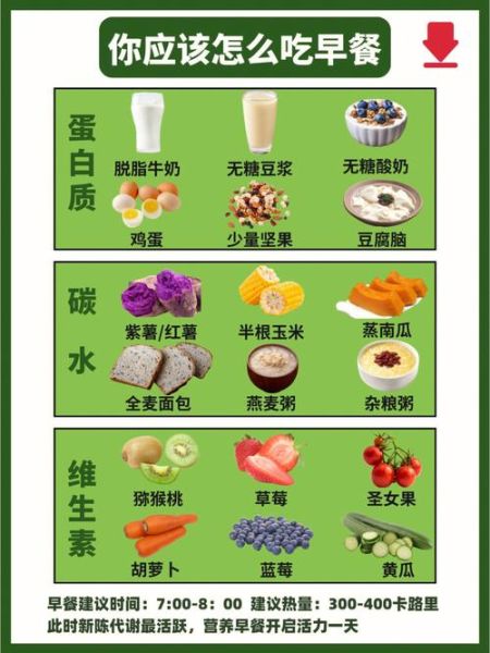 饮食养生汇视频_如何科学搭配一日三餐-第3张图片-山城妙识 饮食养生汇视频_如何科学搭配一日三餐-第3张图片-山城妙识